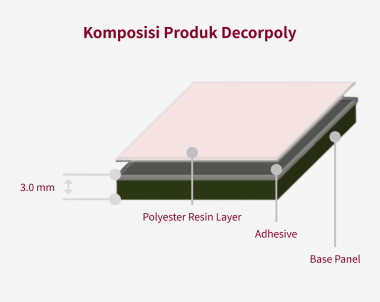 Decorpoly - PT Techno Wood Indonesia