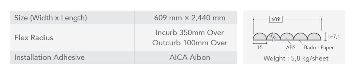 AICA-R Half Round: Solusi Panel Melengkung yang Stylish